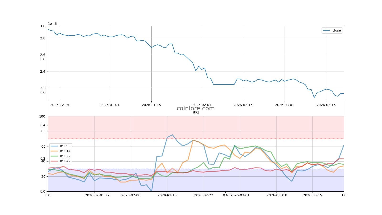 Nabox RSI indicator