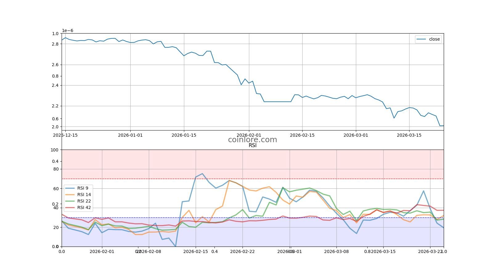 Nabox RSI indicator