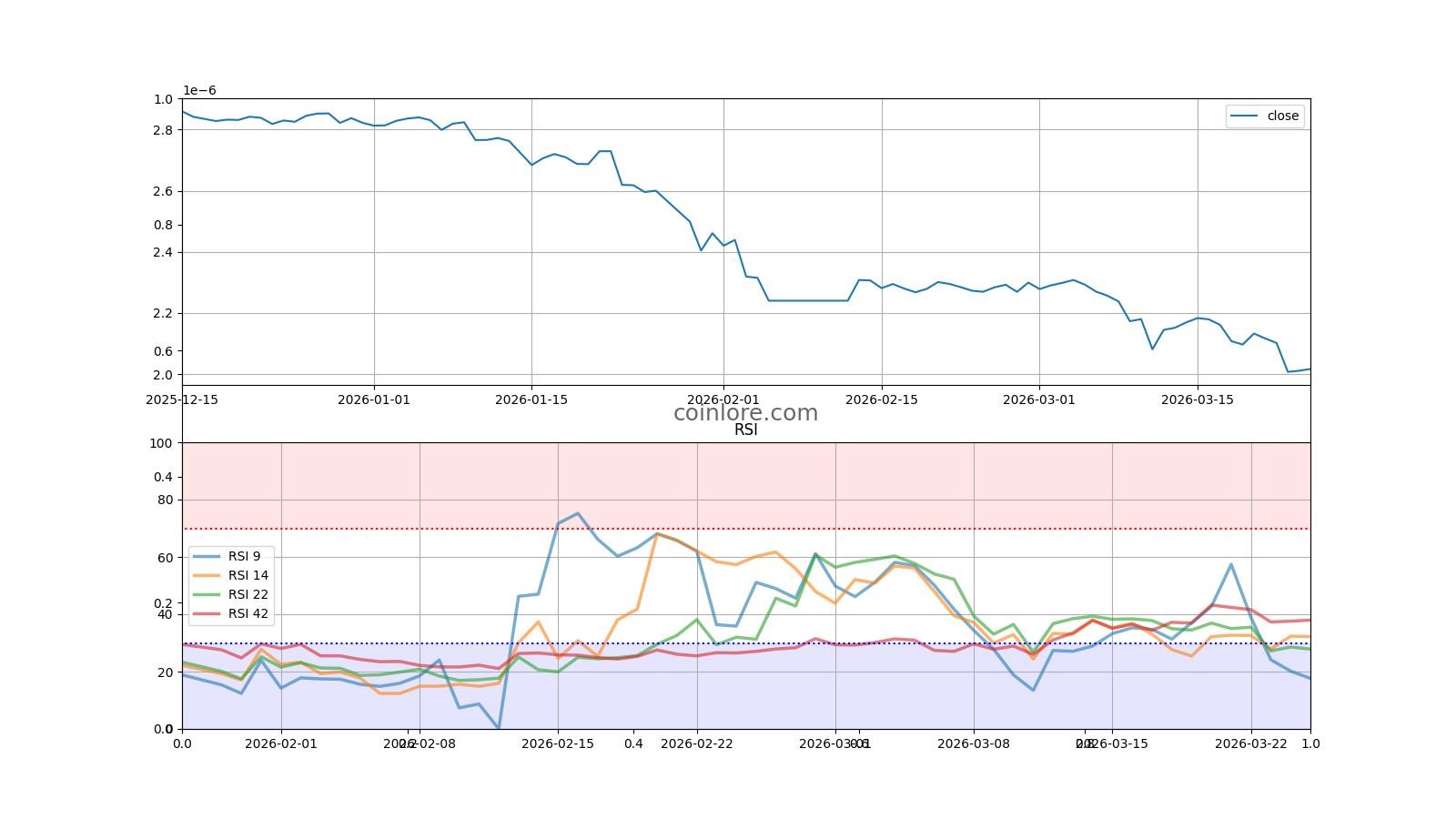 Nabox RSI indicator