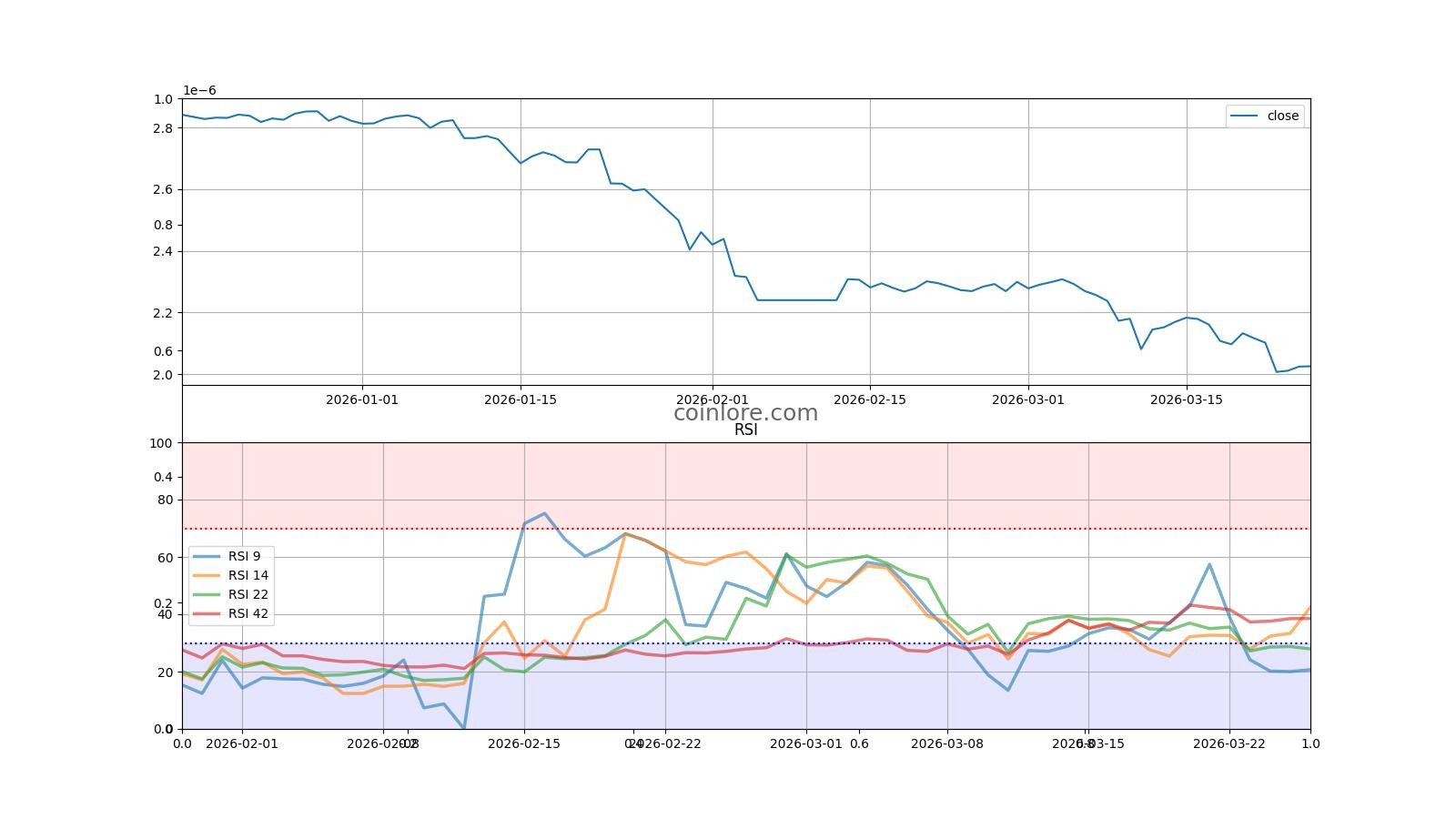 Nabox RSI indicator