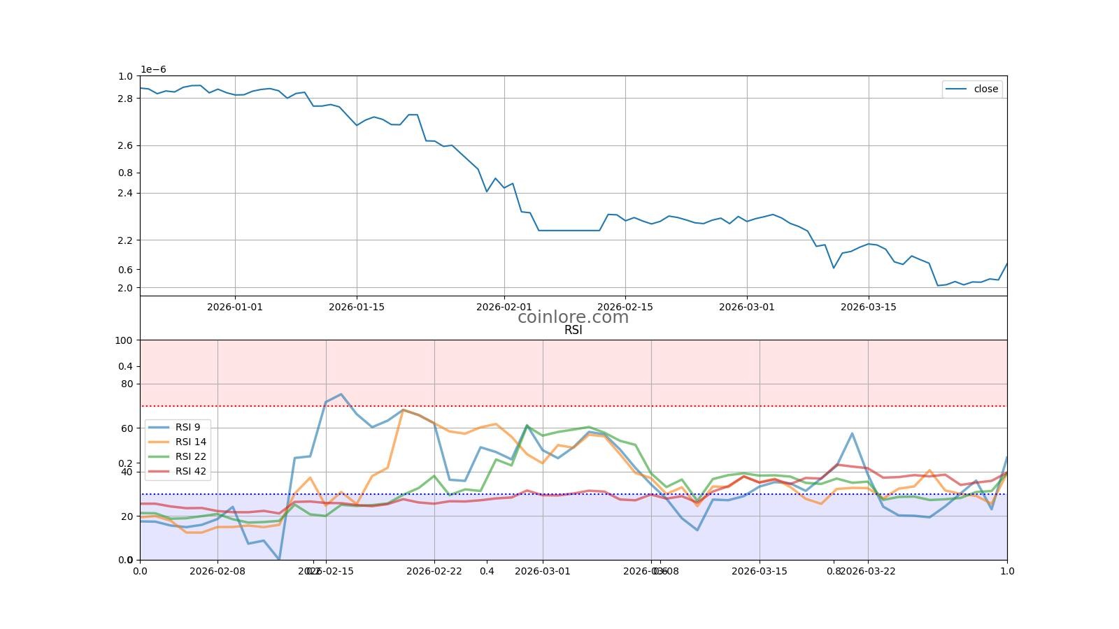 Nabox RSI indicator