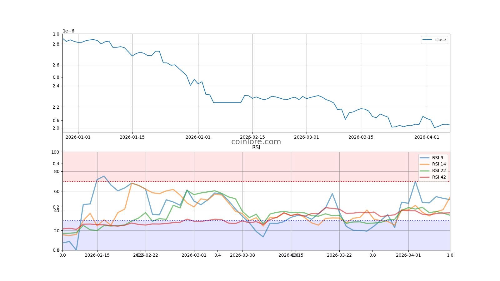 Nabox RSI indicator