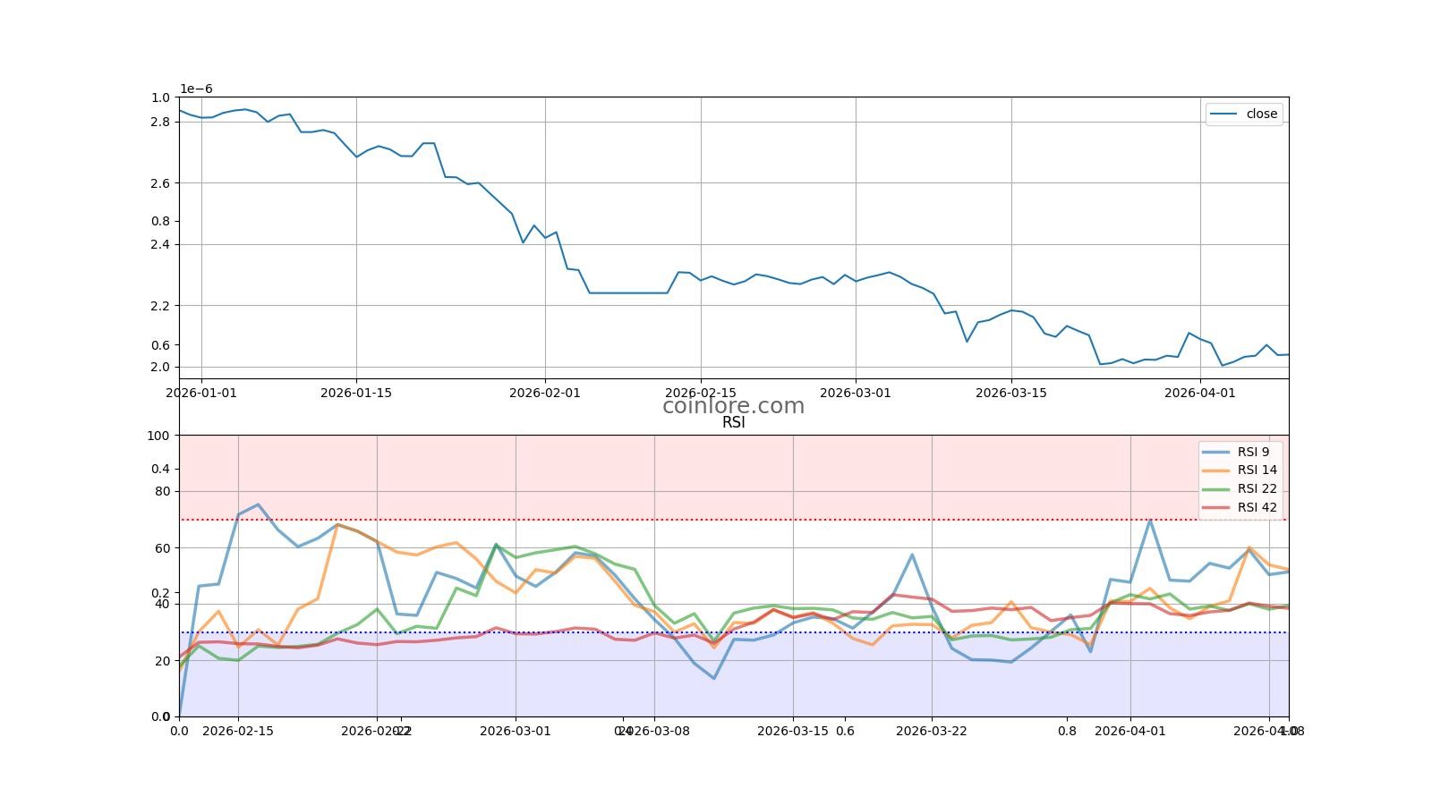 Nabox RSI indicator