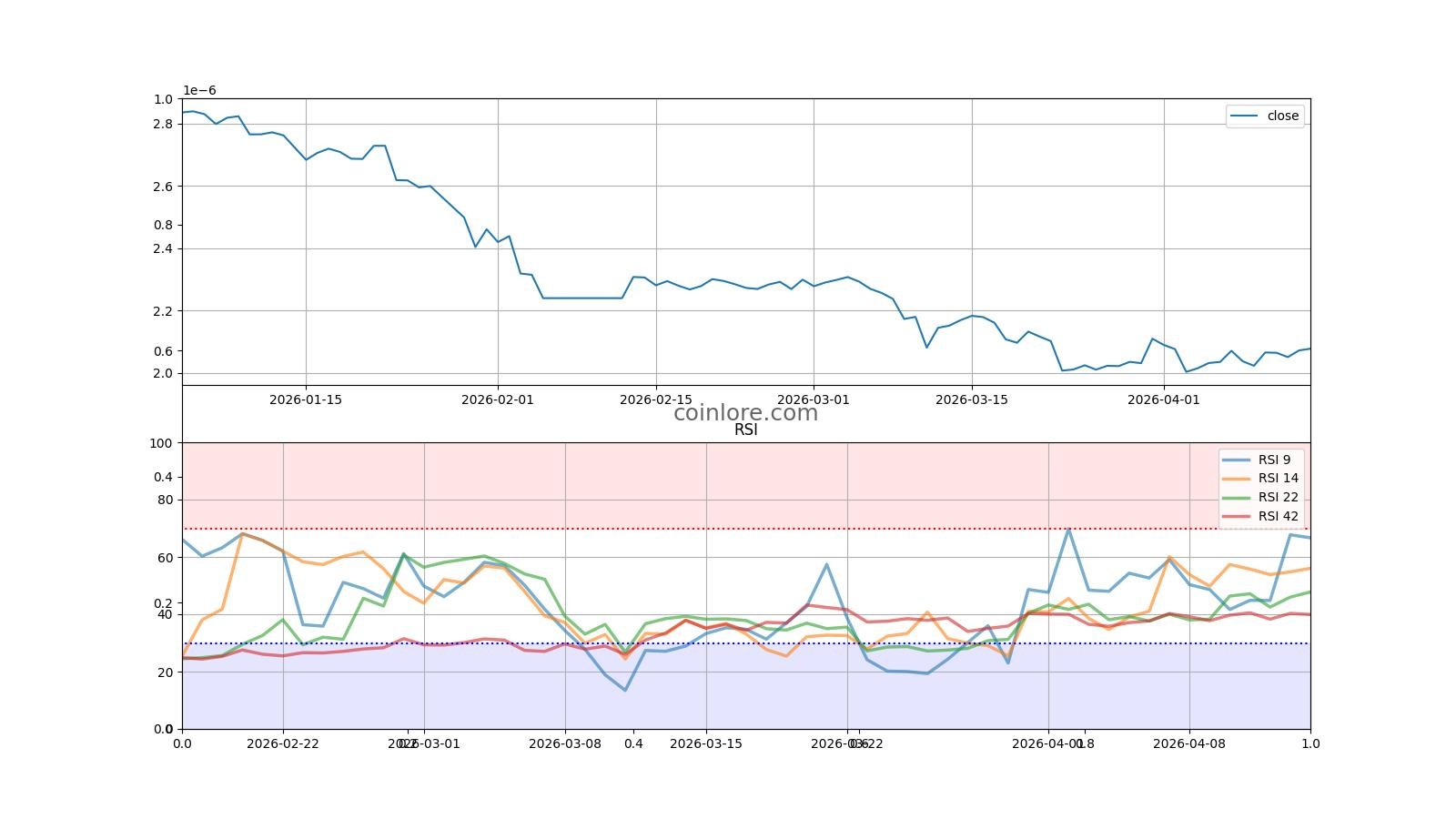 Nabox RSI indicator