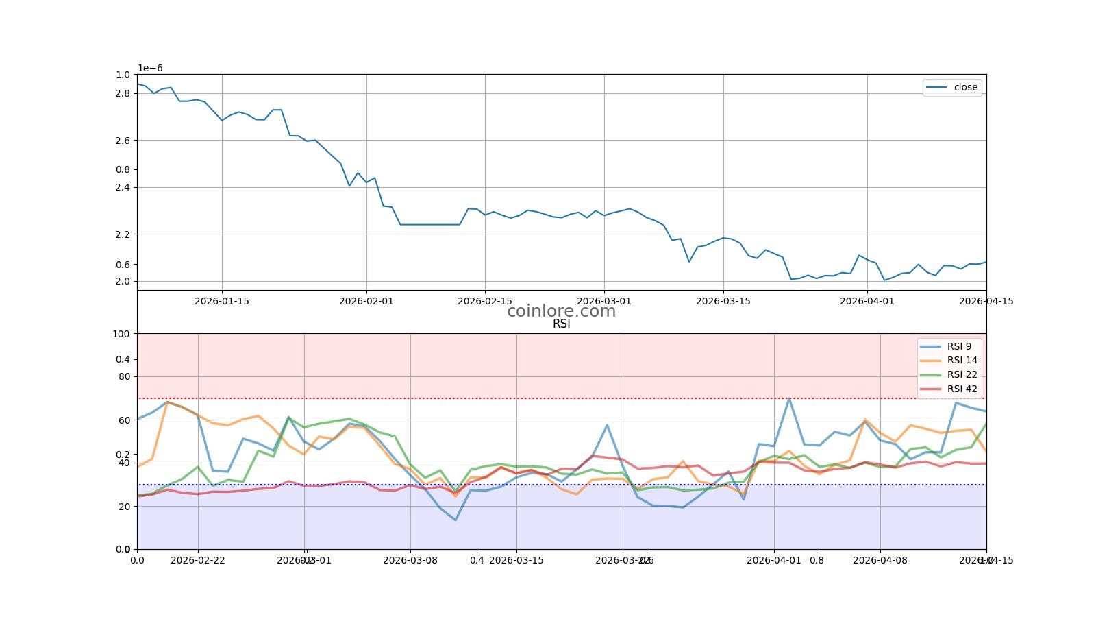 Nabox RSI indicator