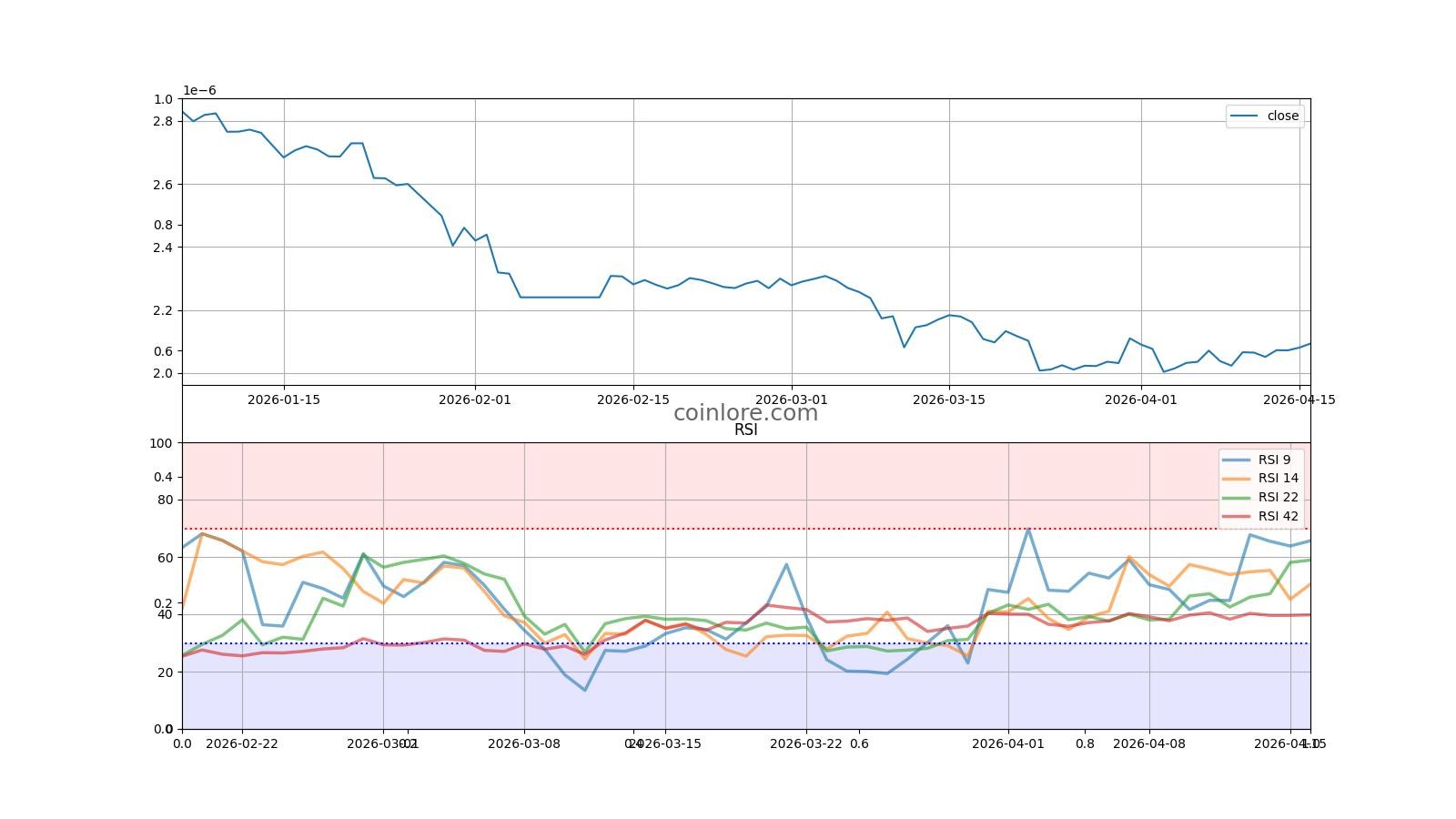 Nabox RSI indicator