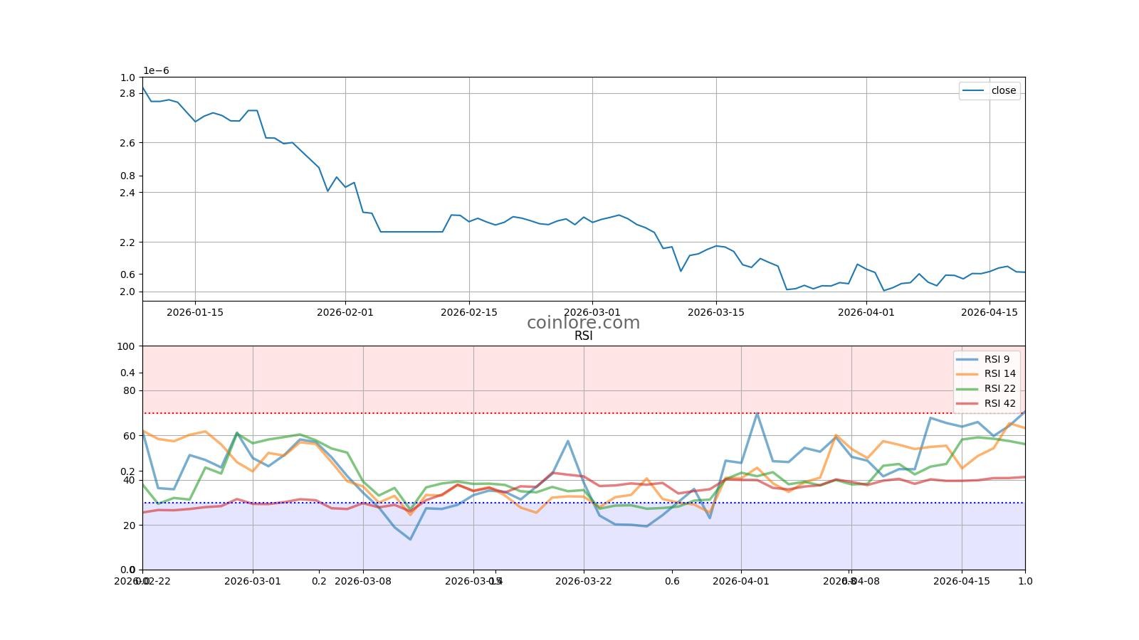 Nabox RSI indicator