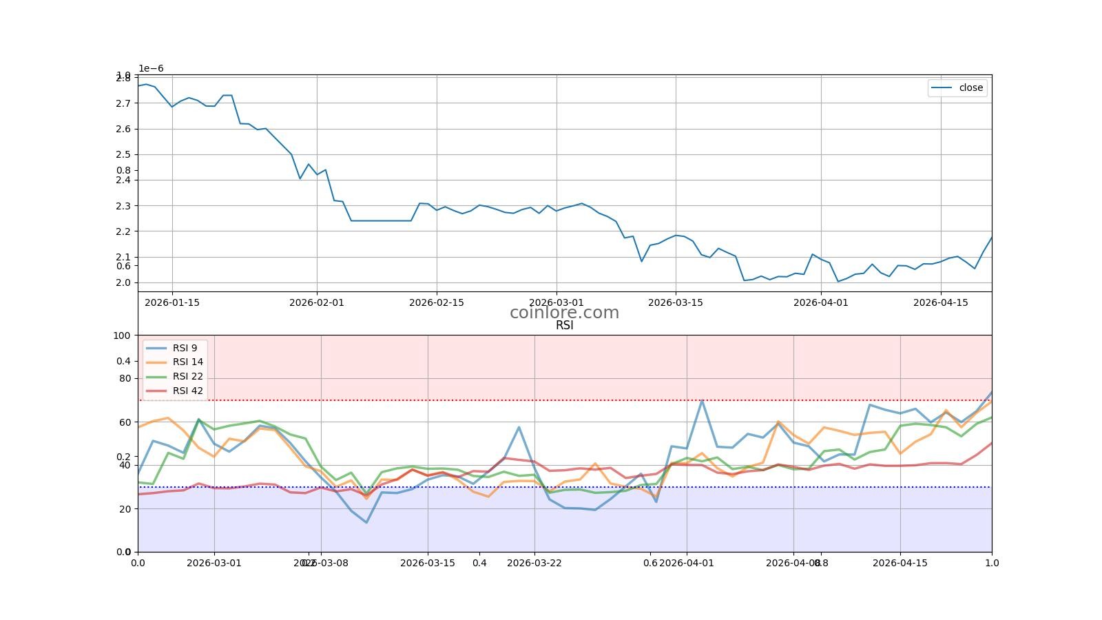 Nabox RSI indicator