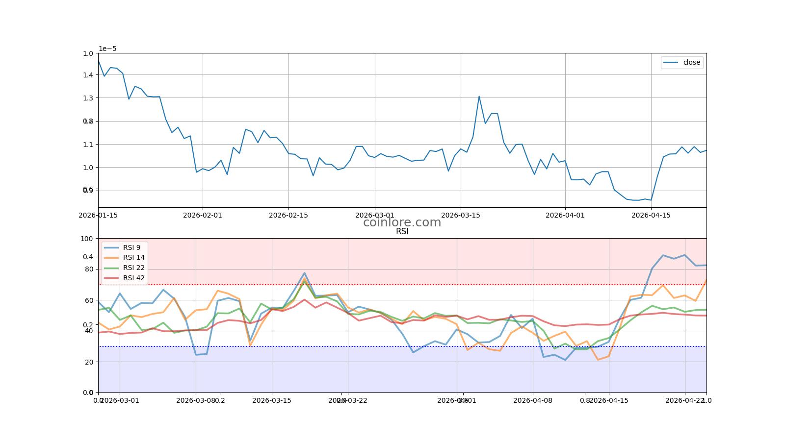 Nacho the Kat RSI indicator