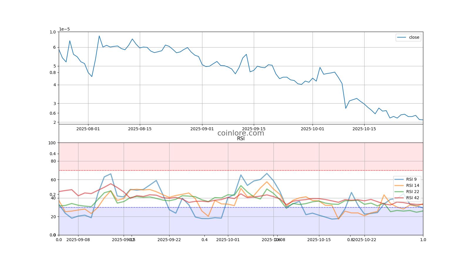 Nacho the Kat RSI indicator