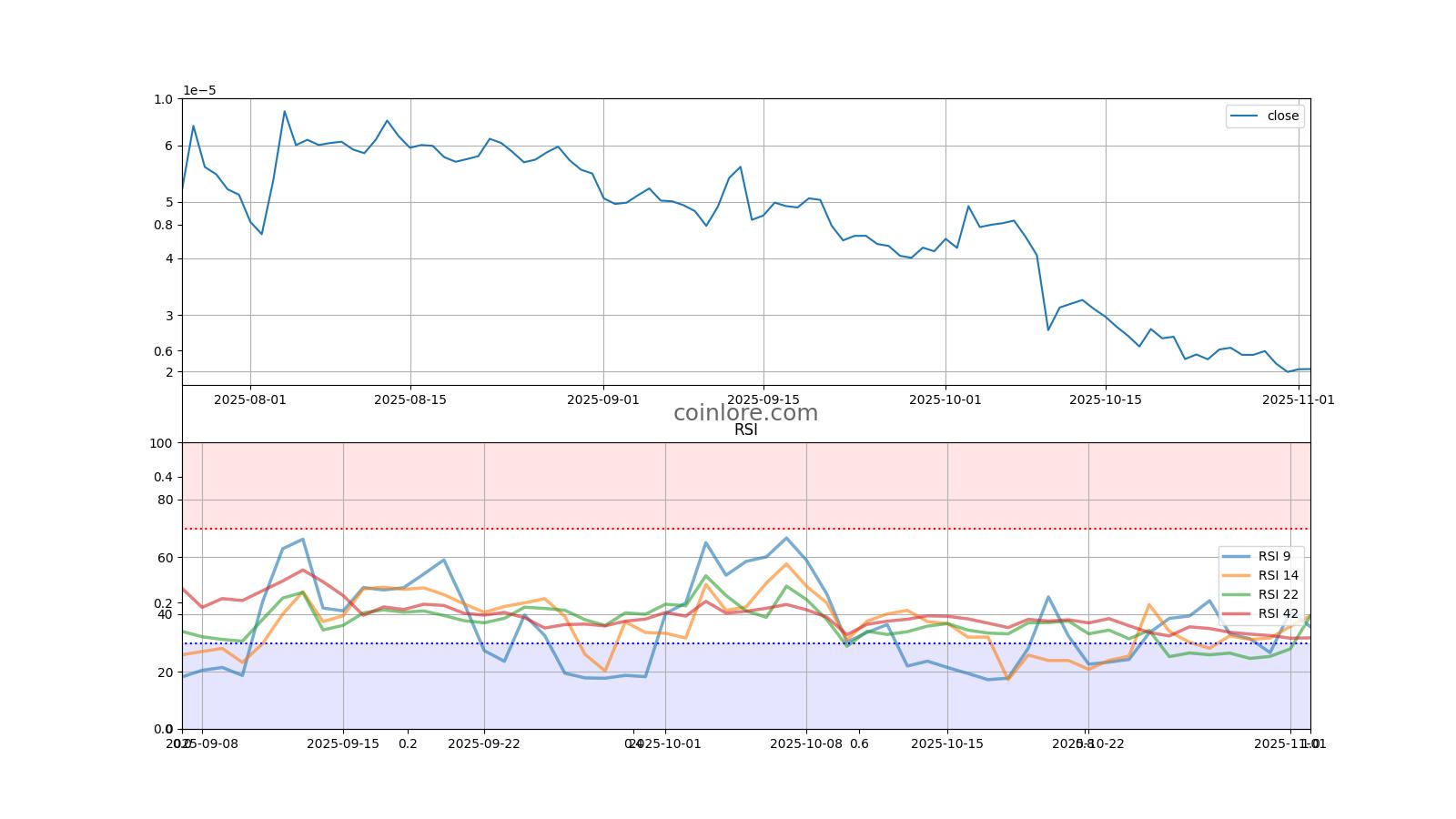 Nacho the Kat RSI indicator