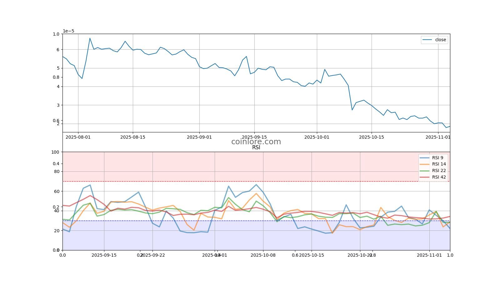 Nacho the Kat RSI indicator
