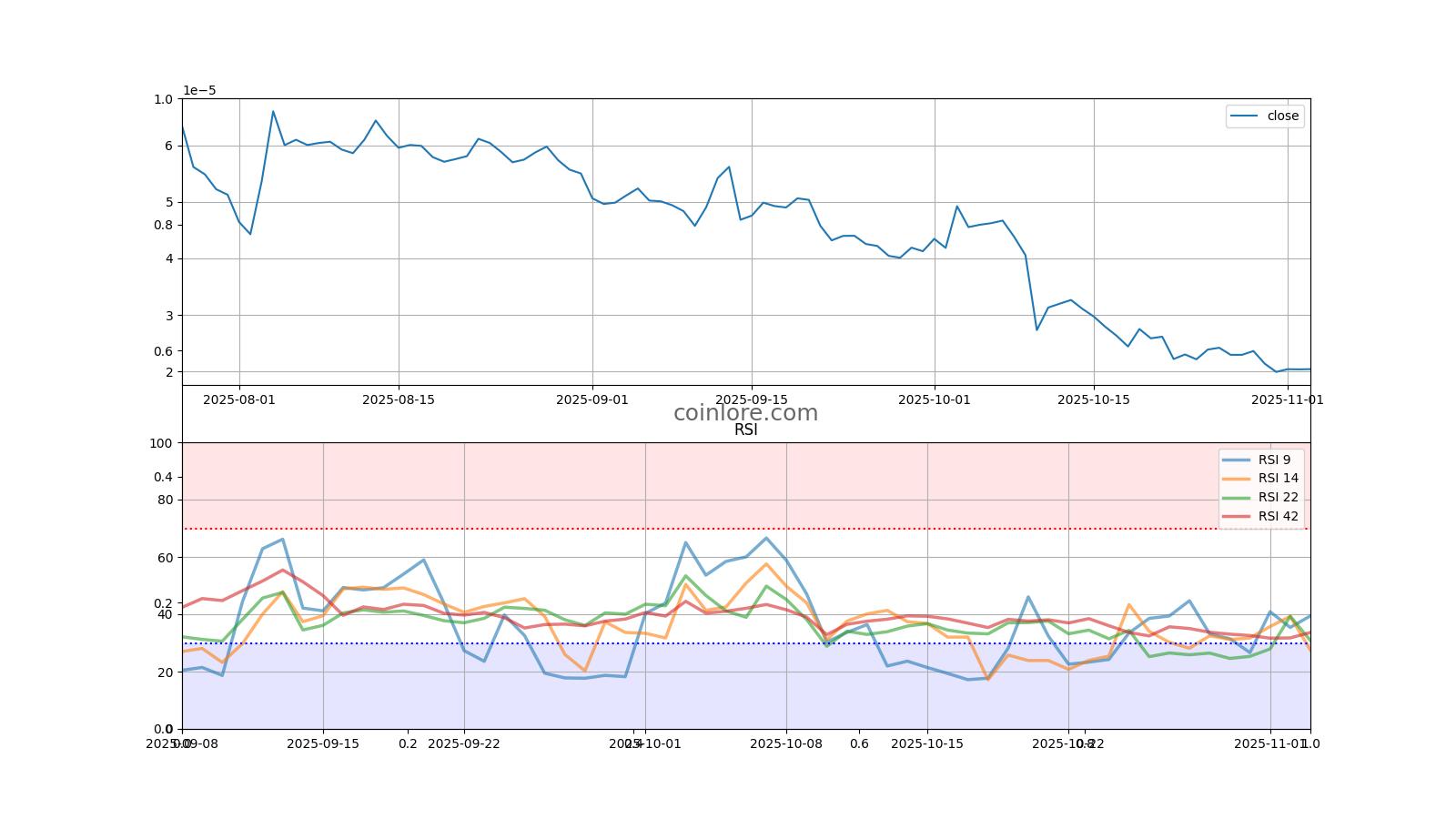 Nacho the Kat RSI indicator