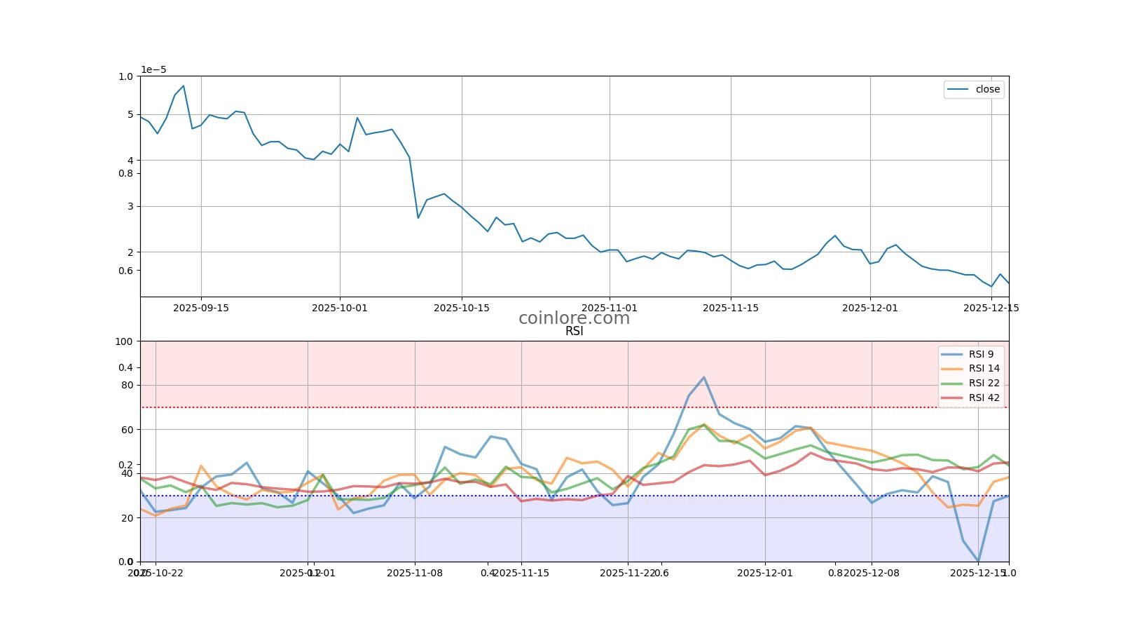Nacho the Kat RSI indicator