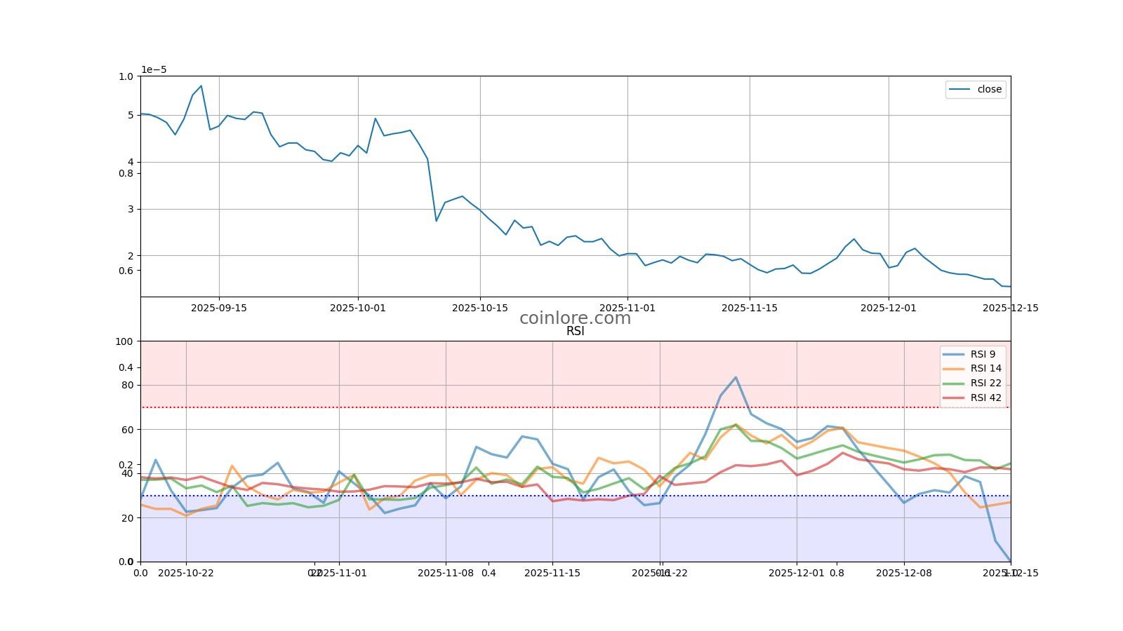 Nacho the Kat RSI indicator