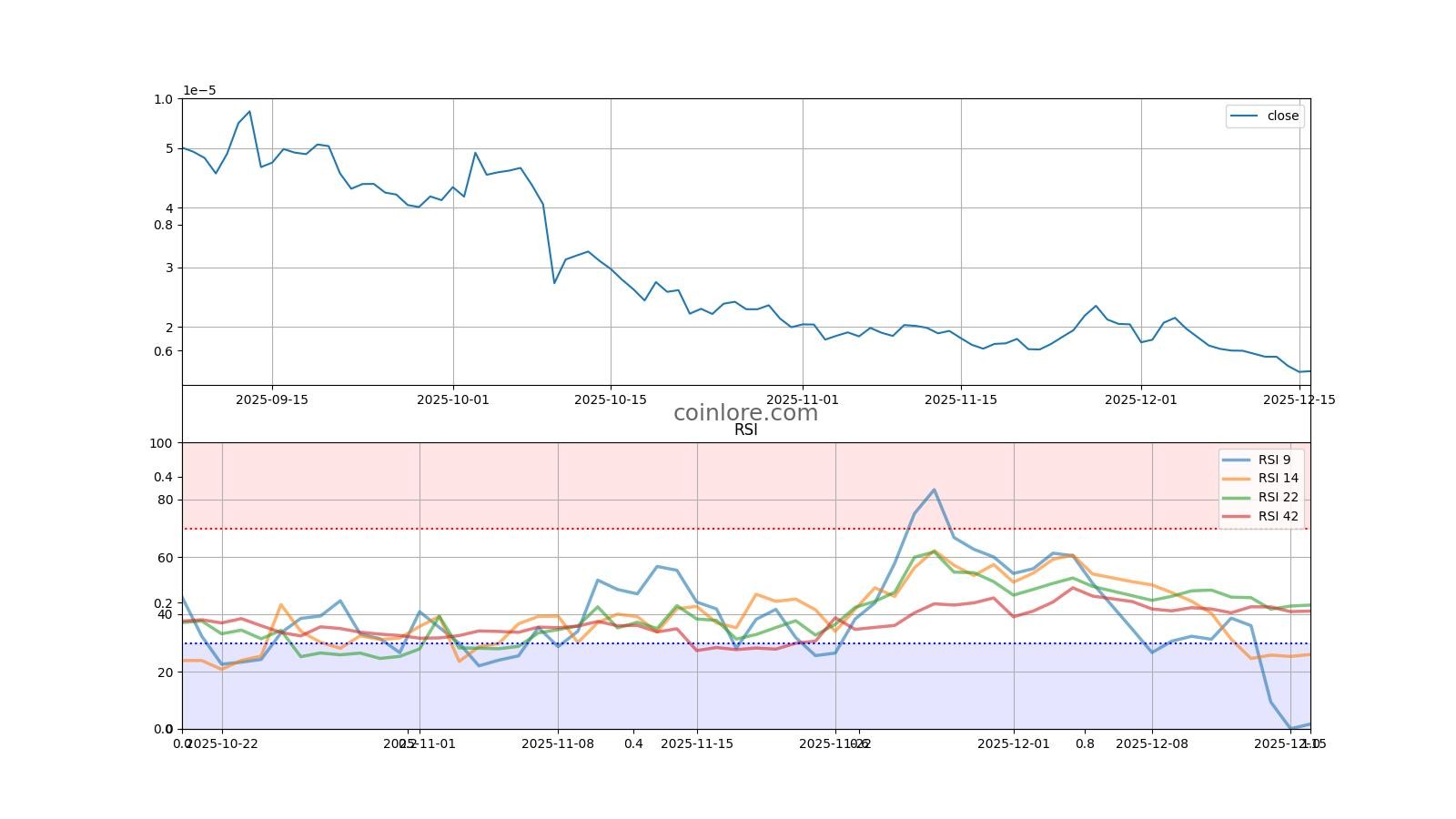 Nacho the Kat RSI indicator