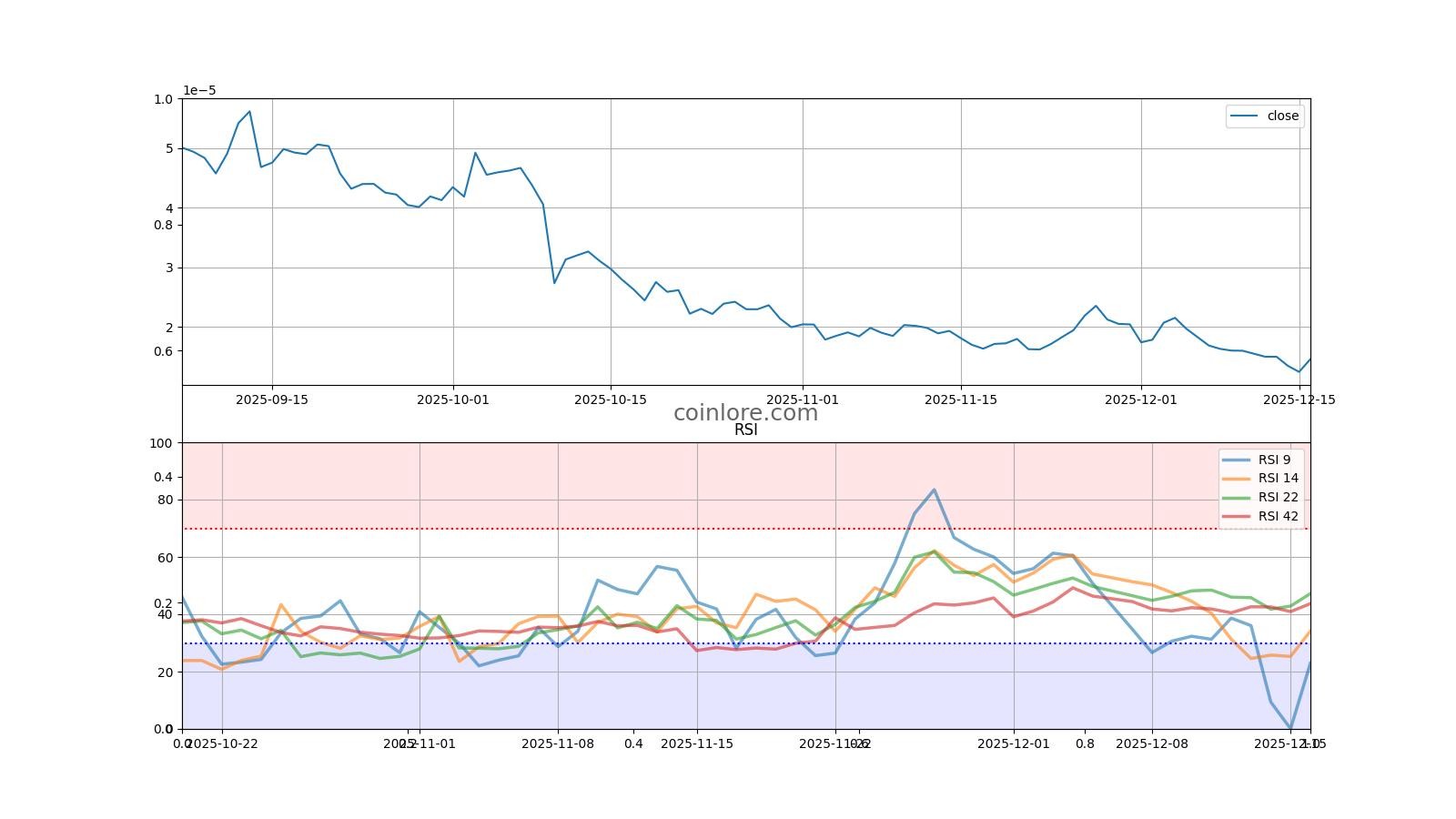 Nacho the Kat RSI indicator