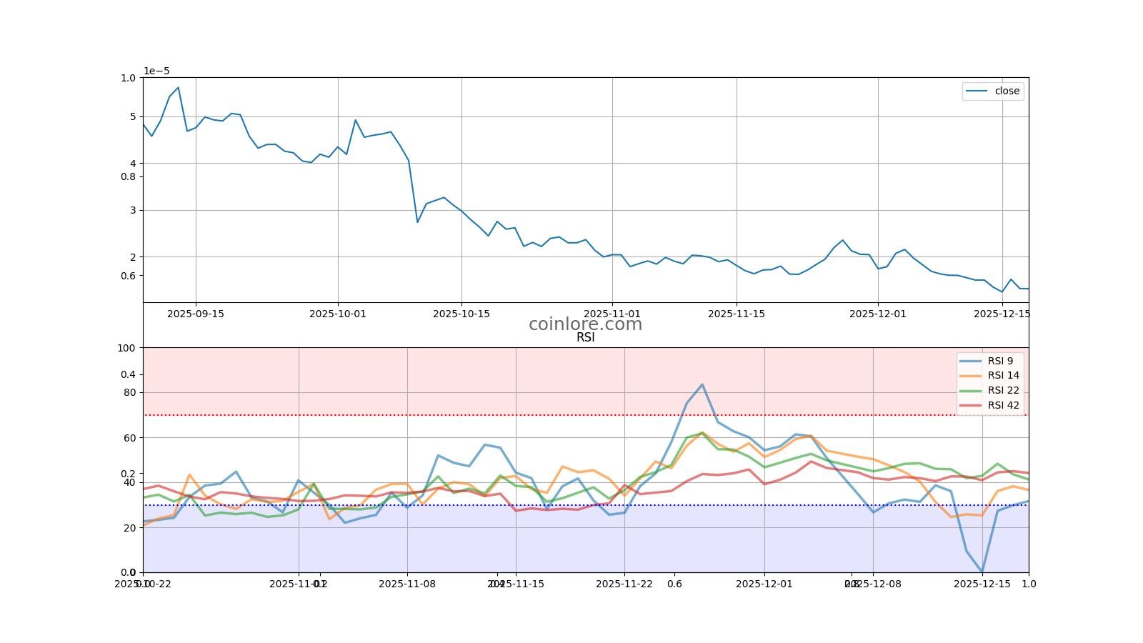 Nacho the Kat RSI indicator