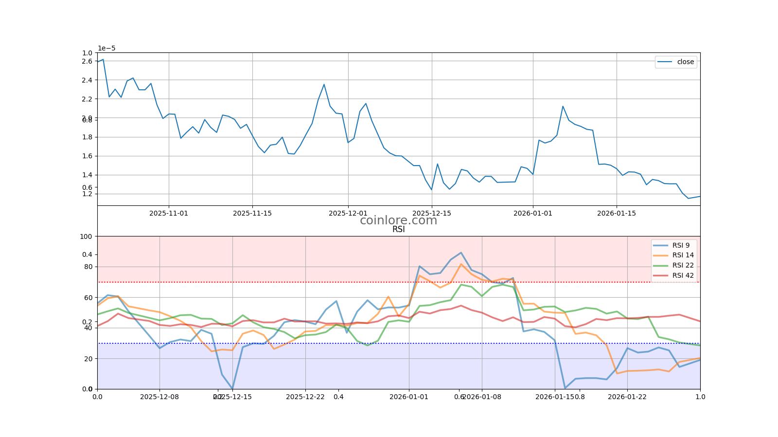 Nacho the Kat RSI indicator
