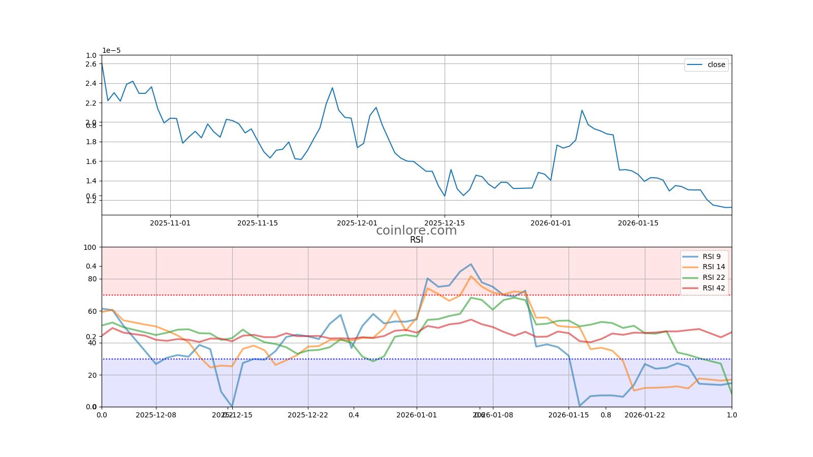 Nacho the Kat RSI indicator