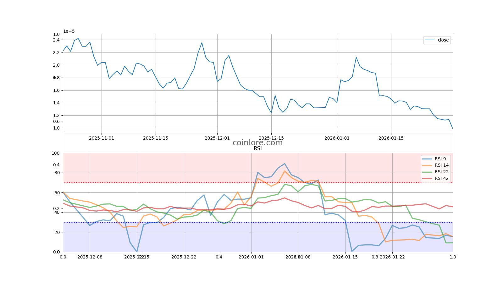 Nacho the Kat RSI indicator