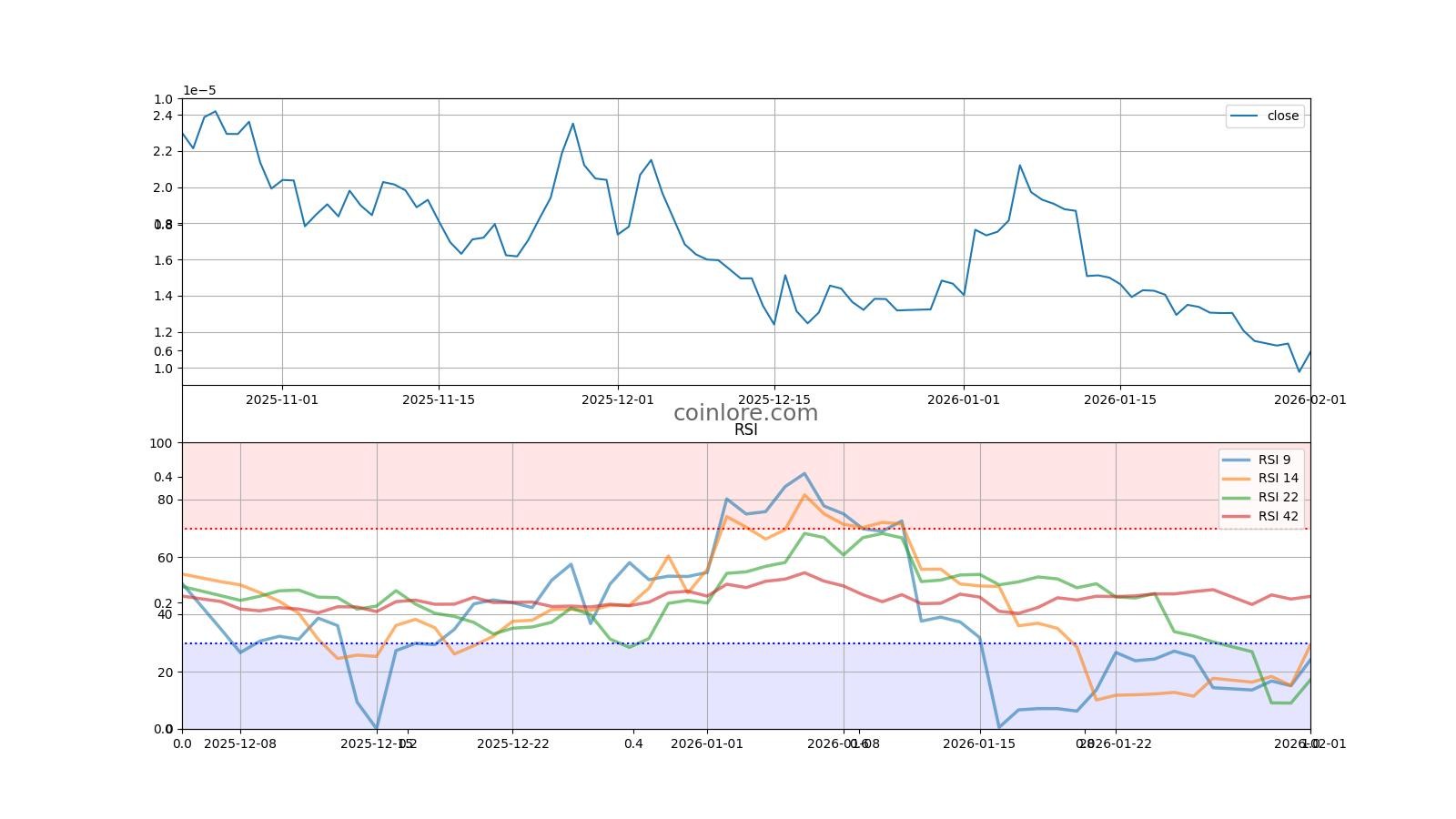 Nacho the Kat RSI indicator