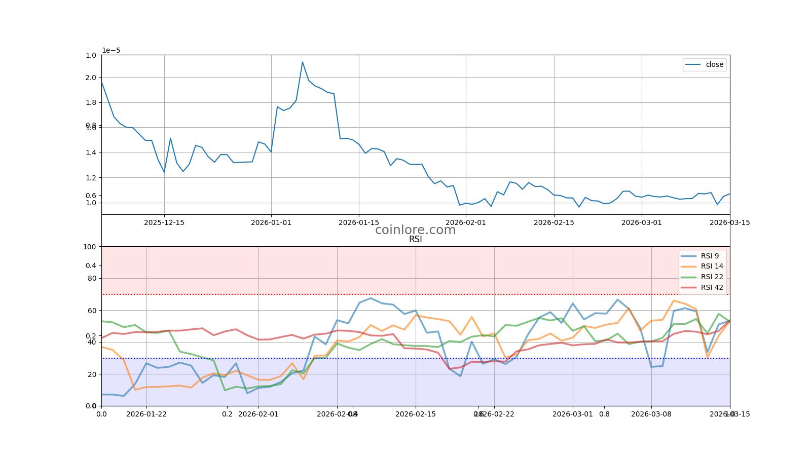 Nacho the Kat RSI indicator
