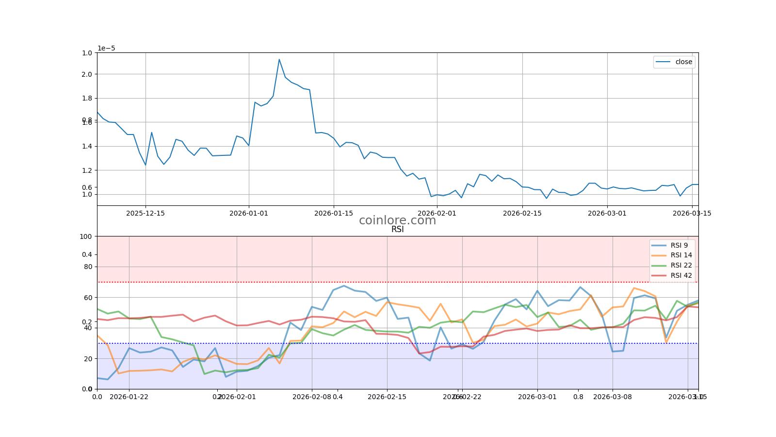 Nacho the Kat RSI indicator