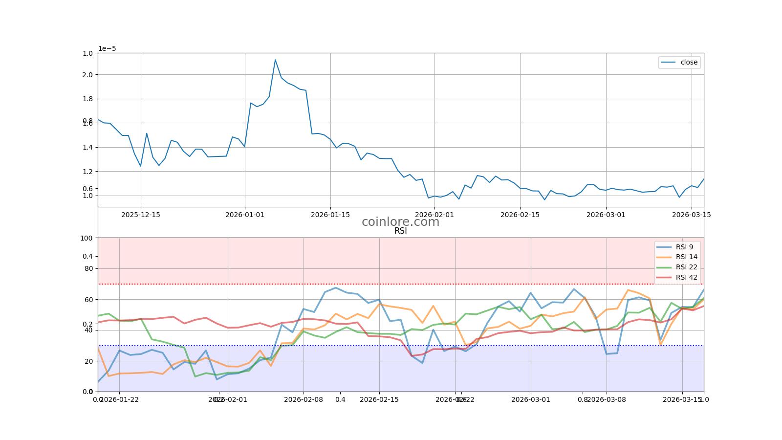 Nacho the Kat RSI indicator