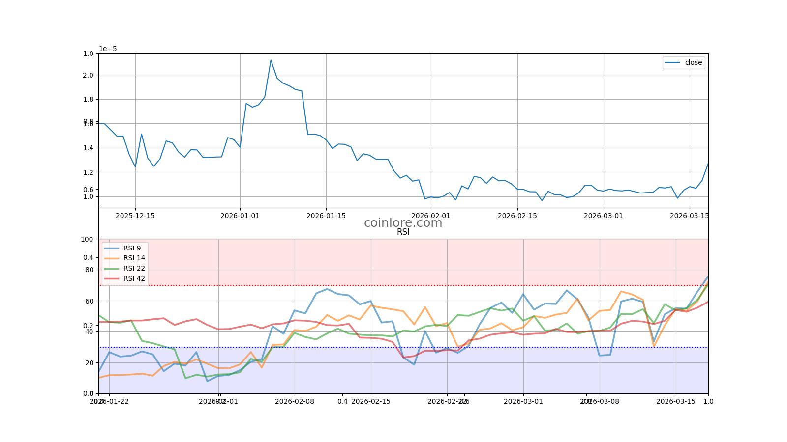Nacho the Kat RSI indicator