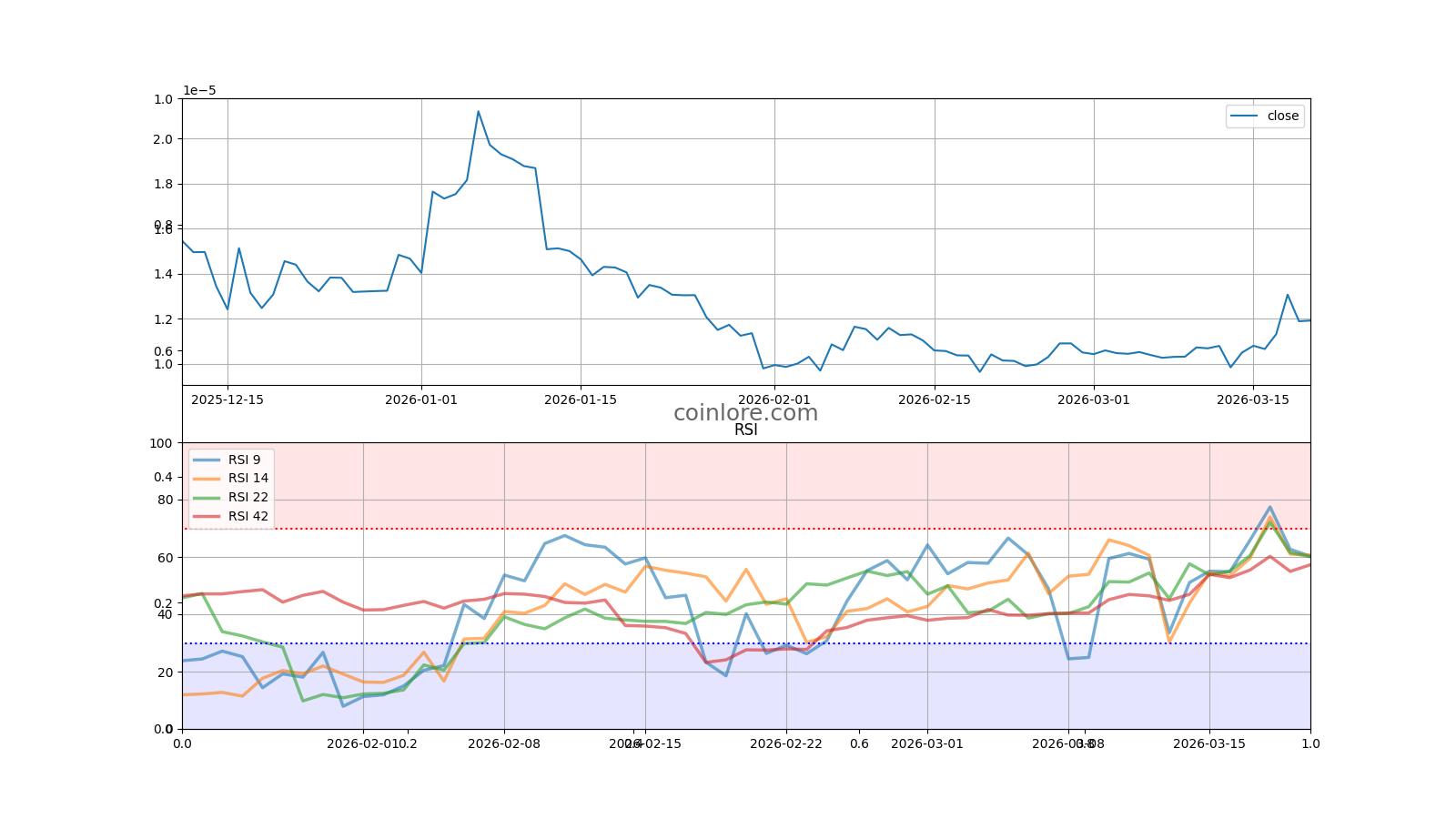Nacho the Kat RSI indicator