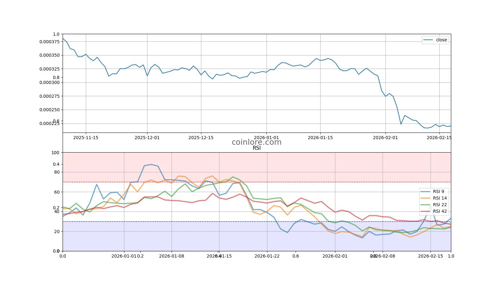 Nafter RSI indicator