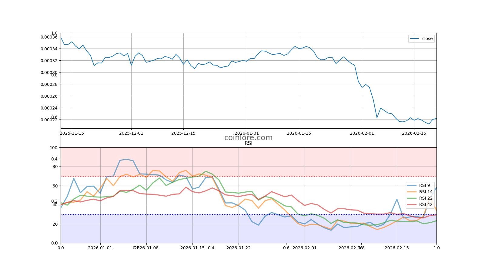 Nafter RSI indicator