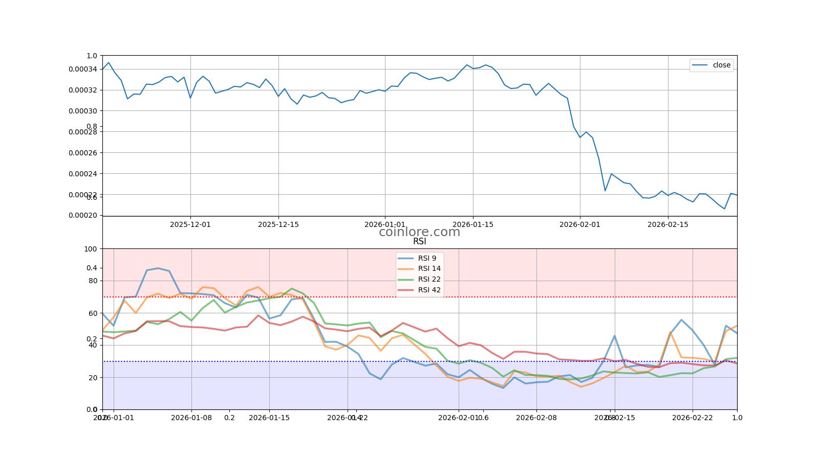 Nafter RSI indicator
