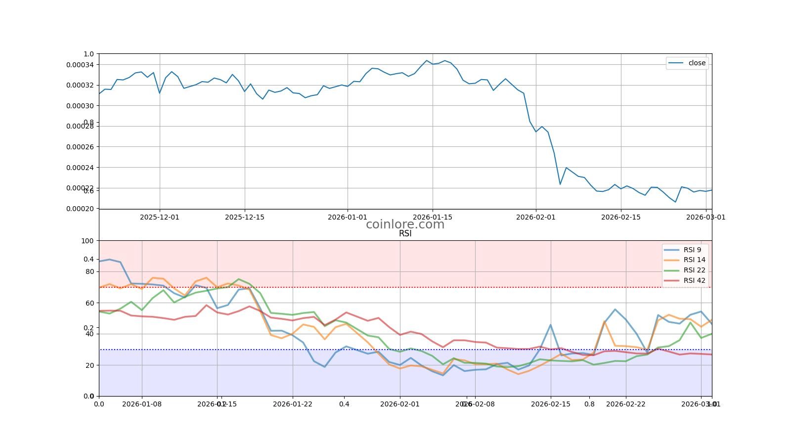 Nafter RSI indicator