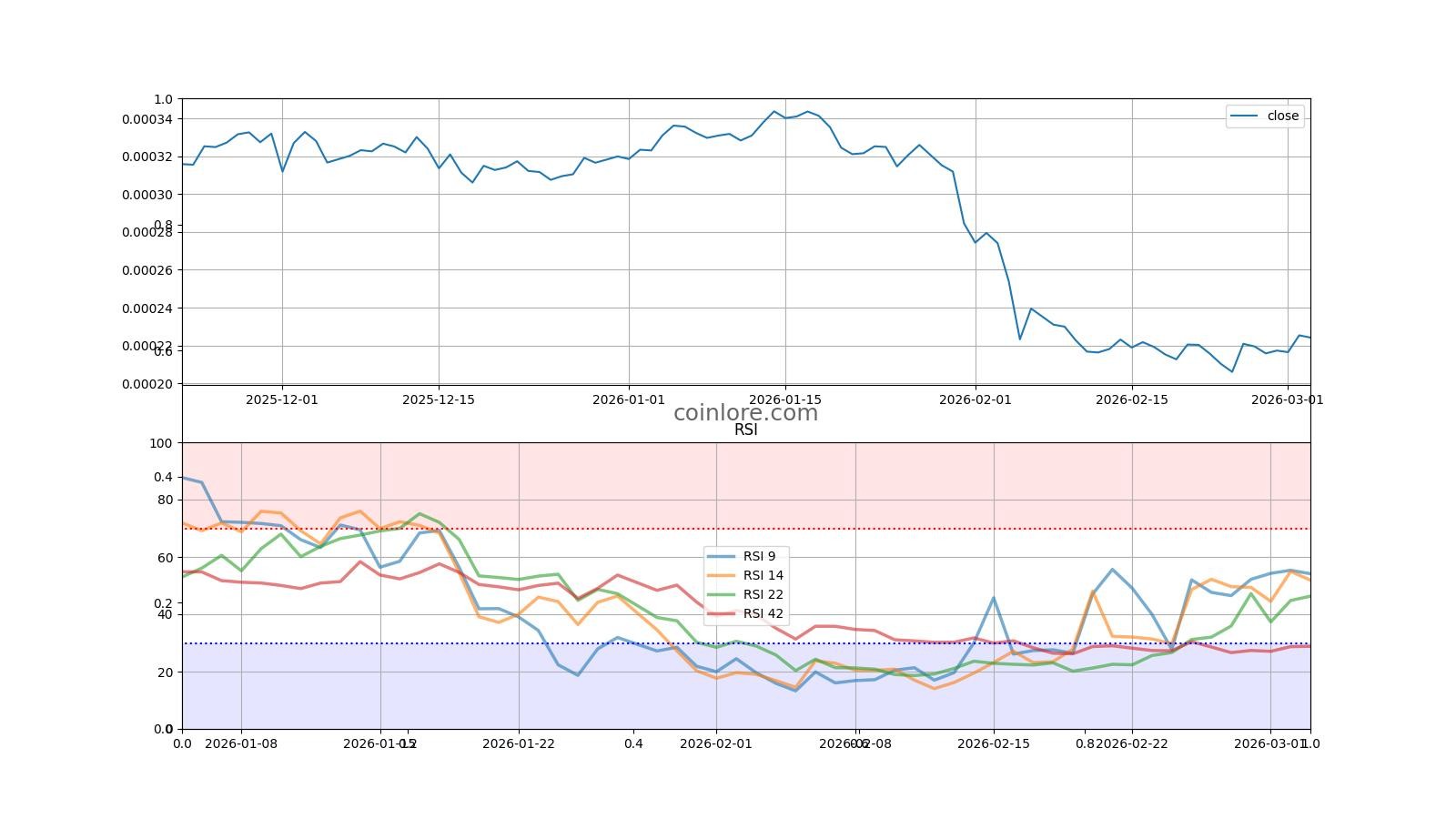 Nafter RSI indicator