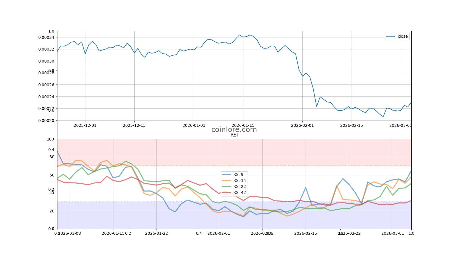 Nafter RSI indicator