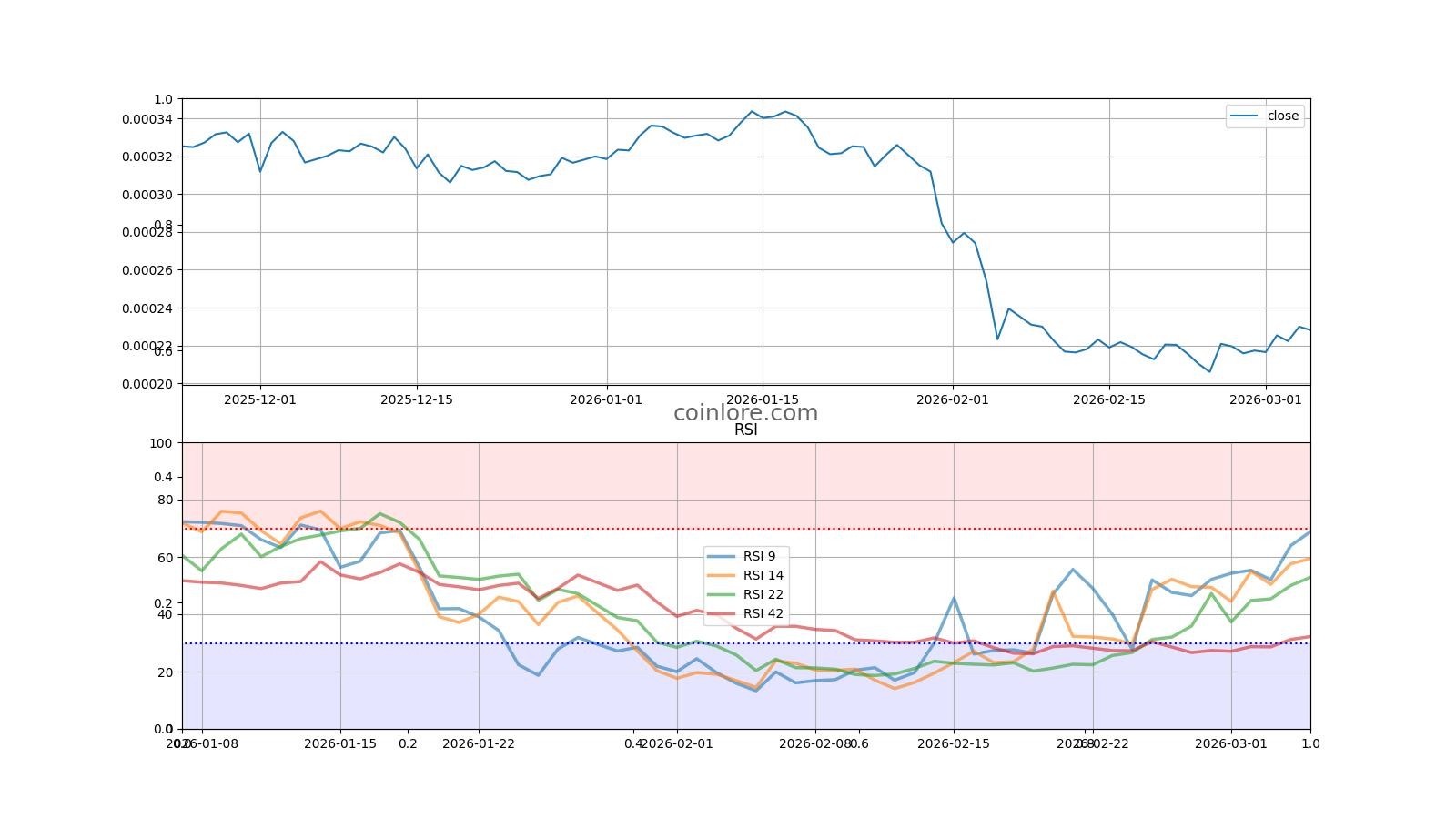 Nafter RSI indicator