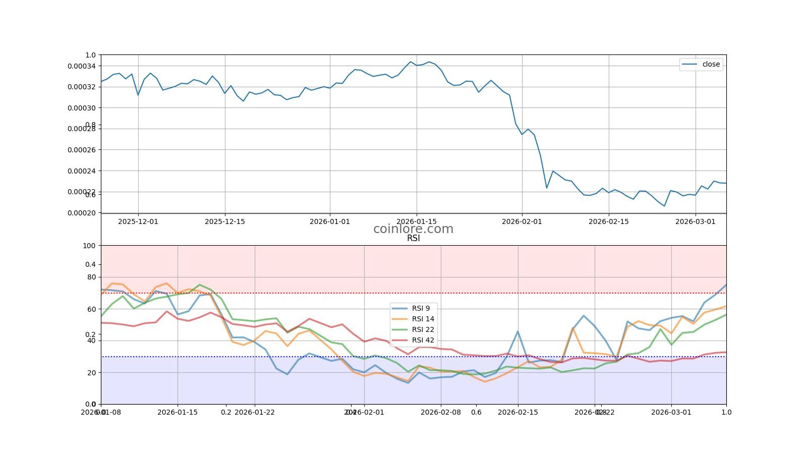 Nafter RSI indicator