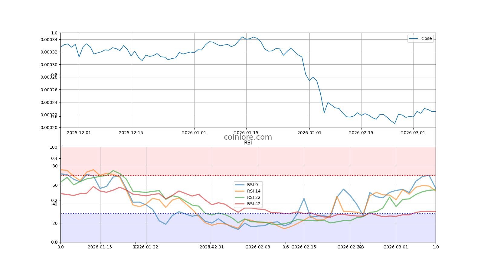 Nafter RSI indicator