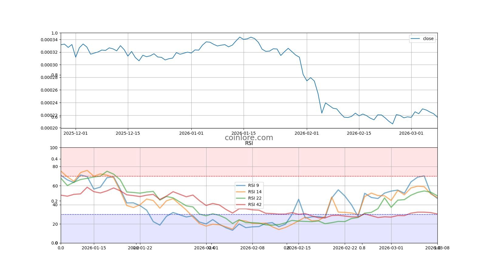 Nafter RSI indicator