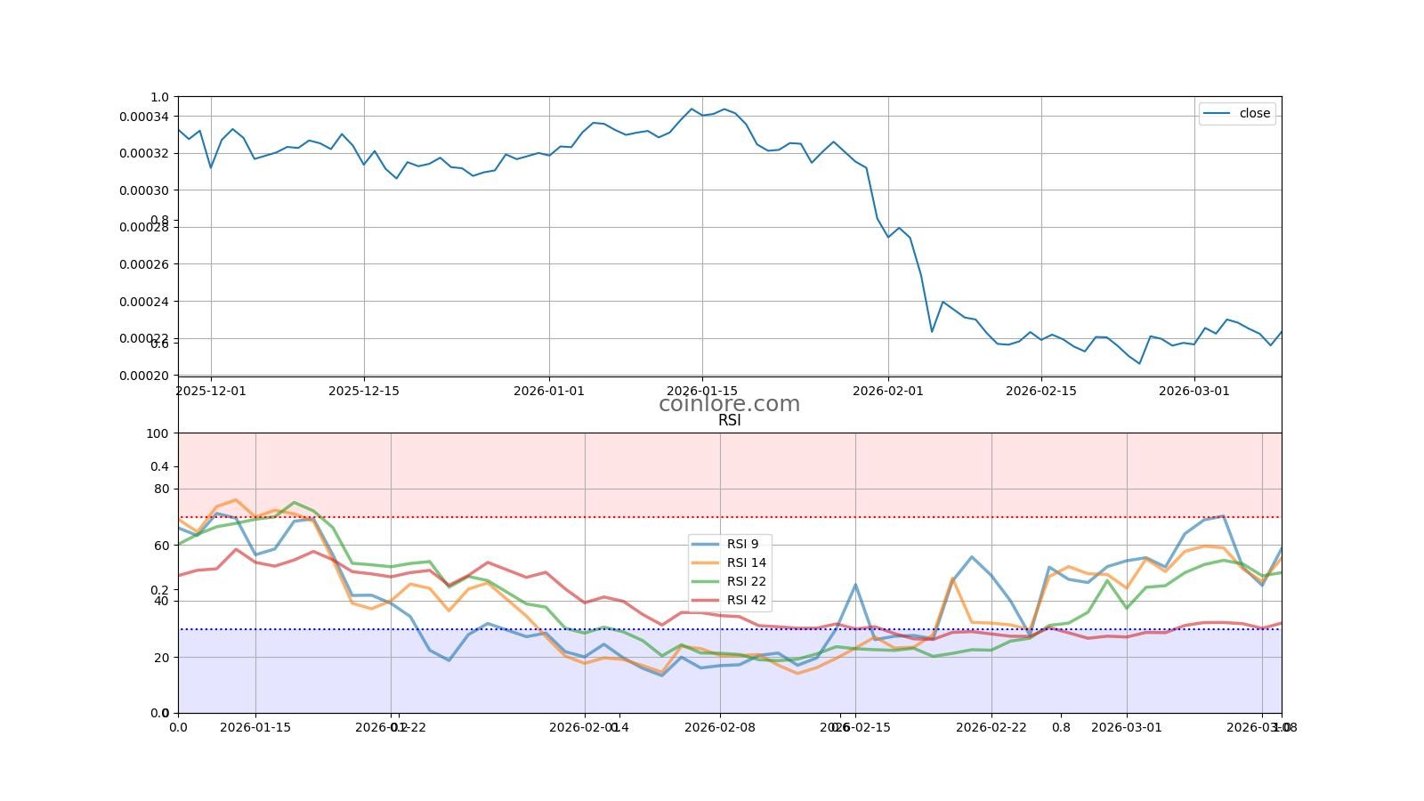 Nafter RSI indicator