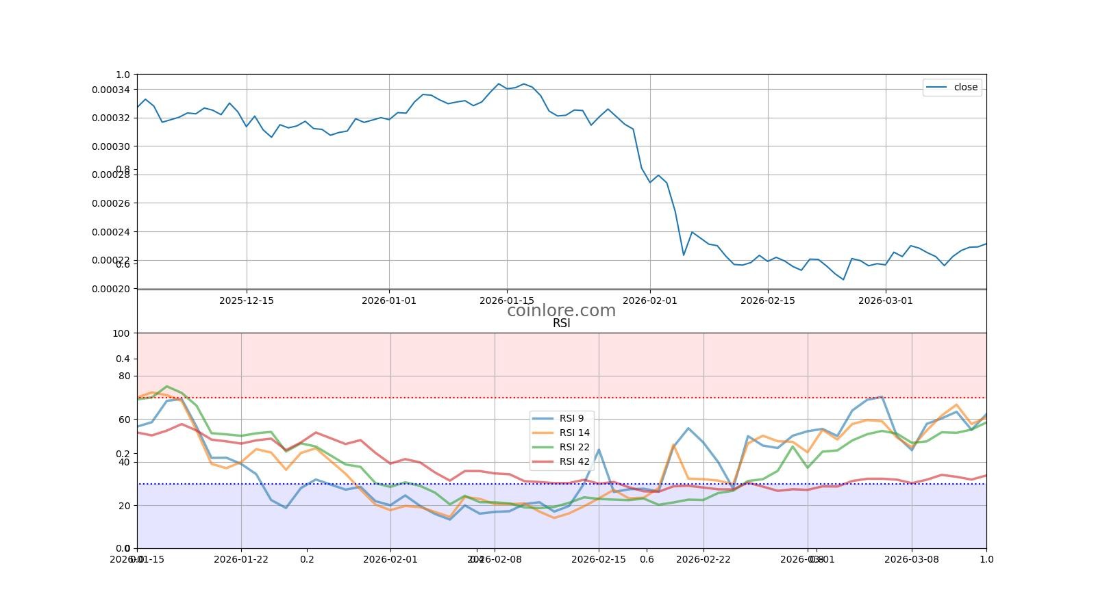 Nafter RSI indicator