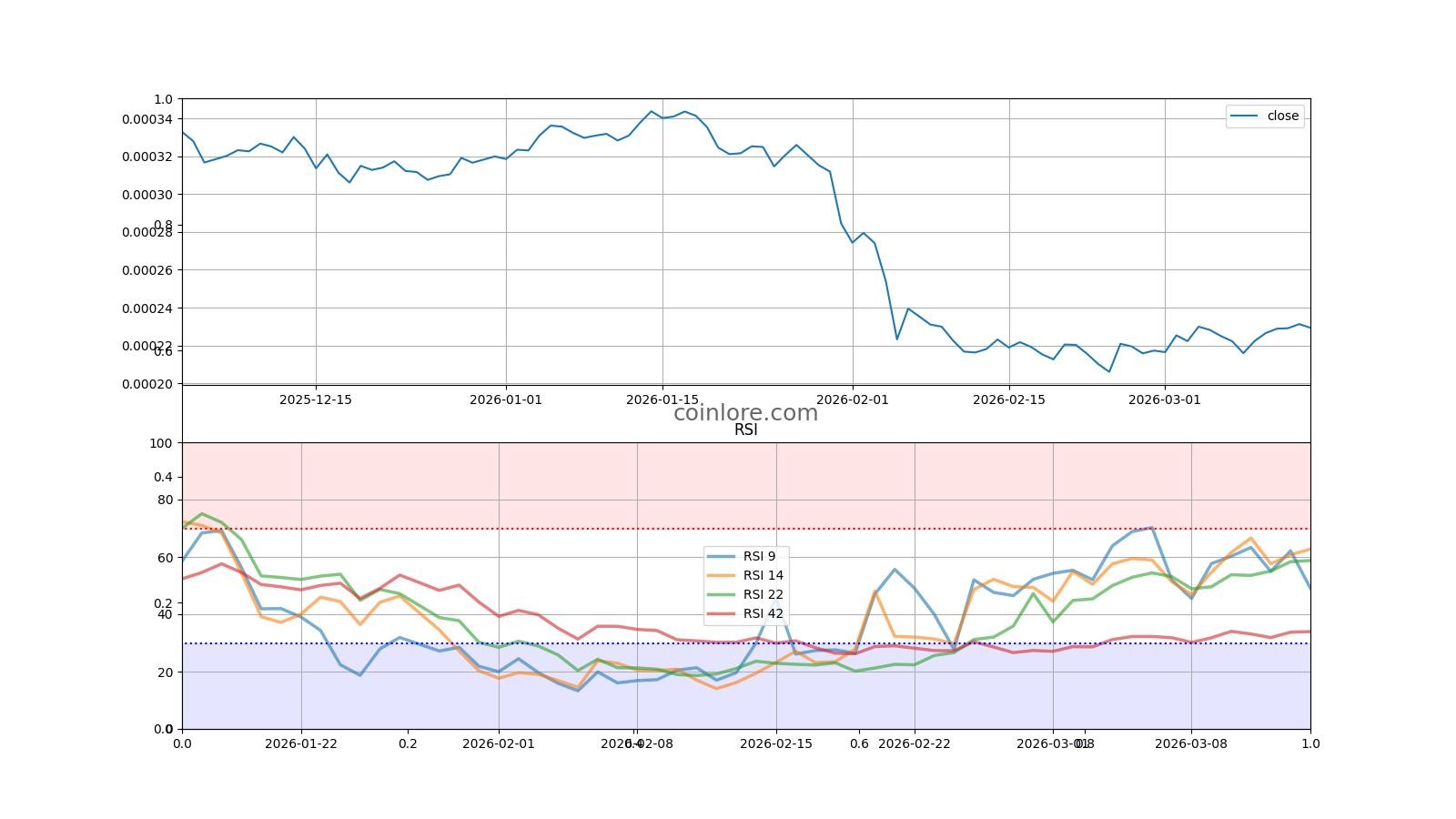Nafter RSI indicator