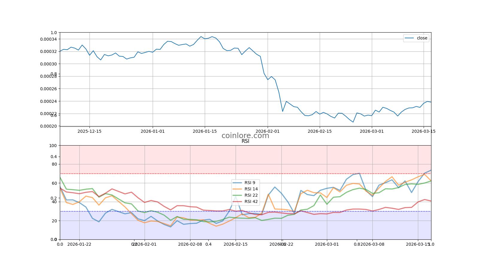 Nafter RSI indicator