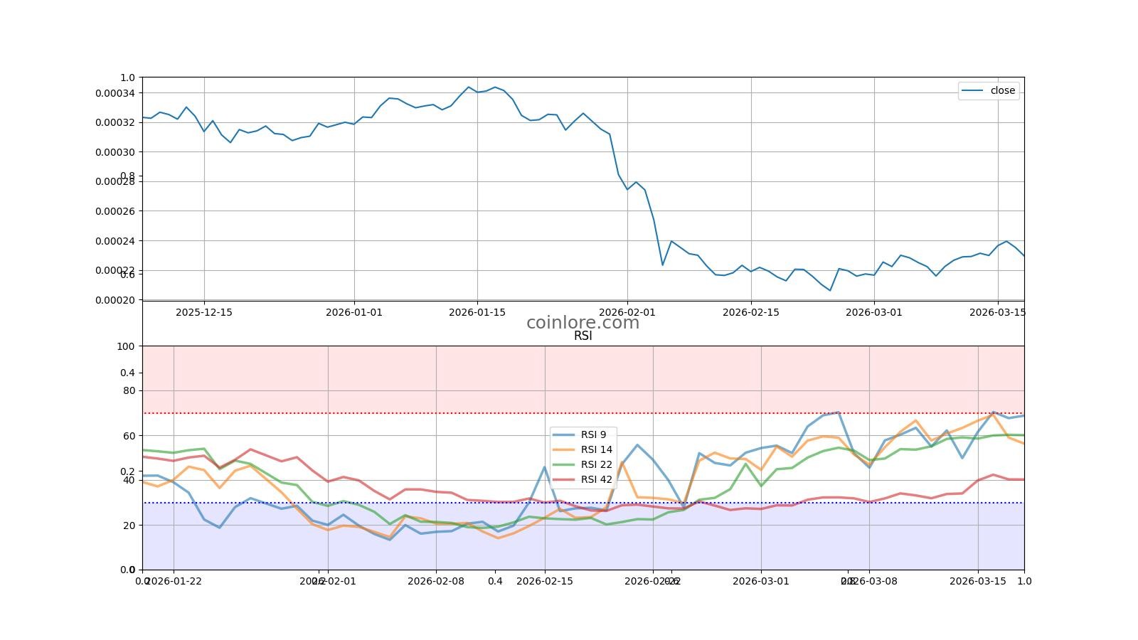 Nafter RSI indicator