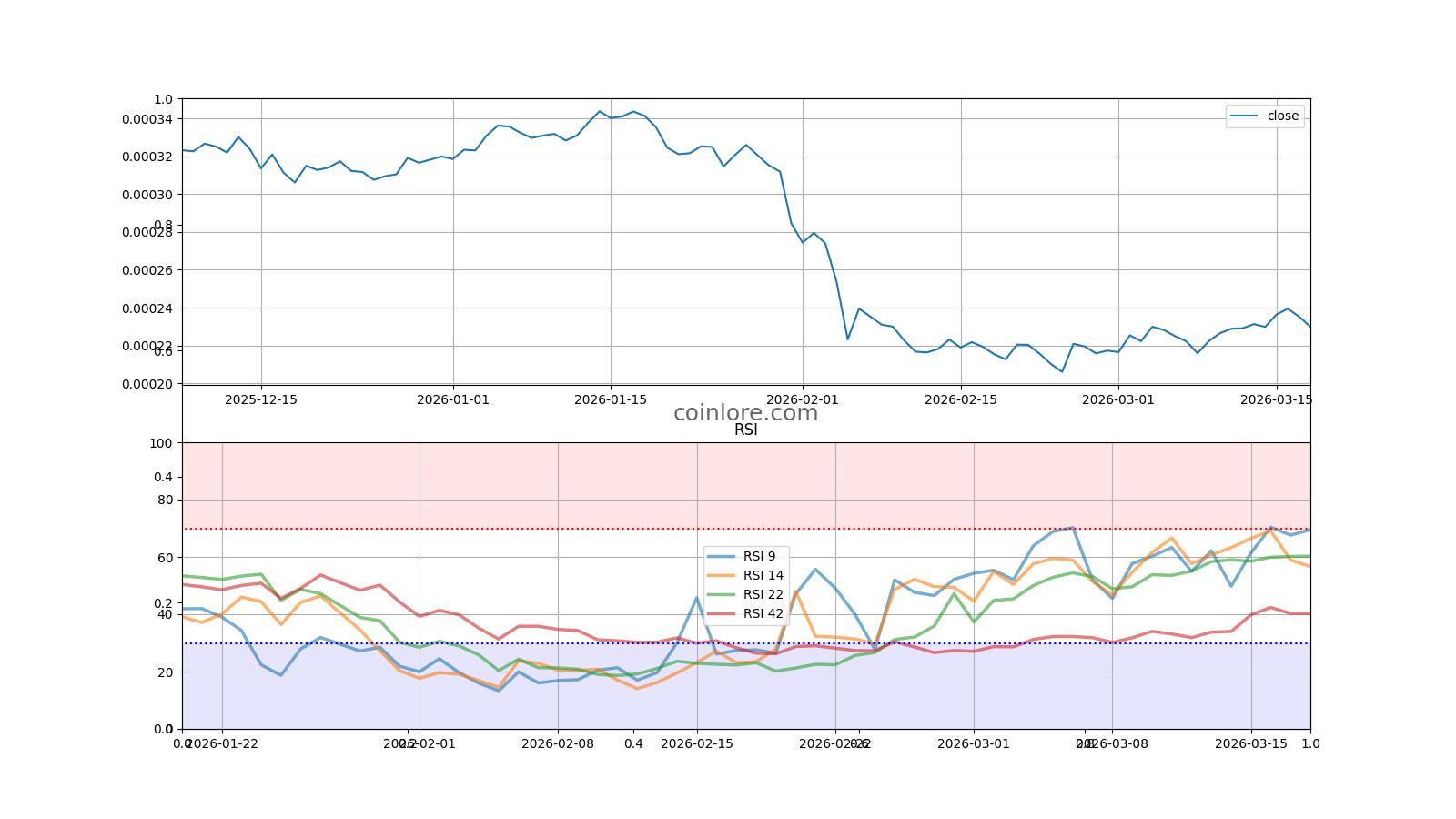 Nafter RSI indicator