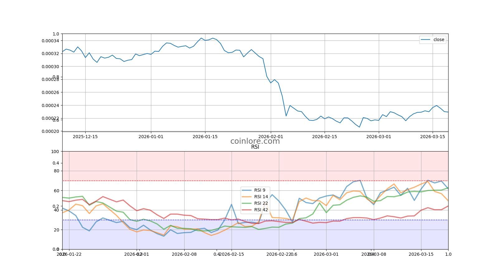 Nafter RSI indicator