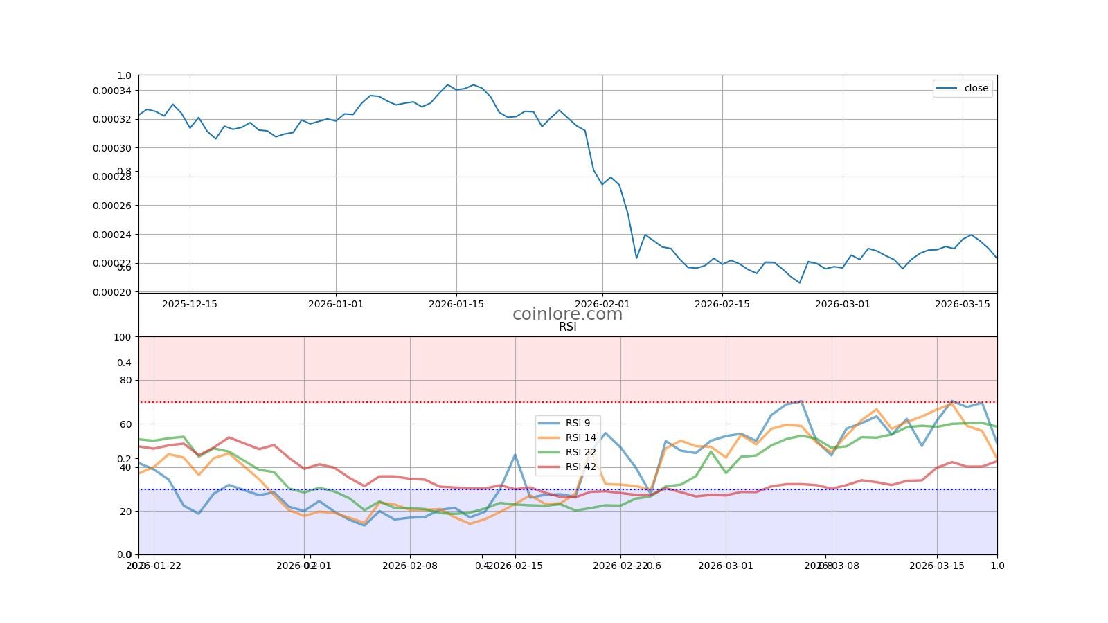 Nafter RSI indicator