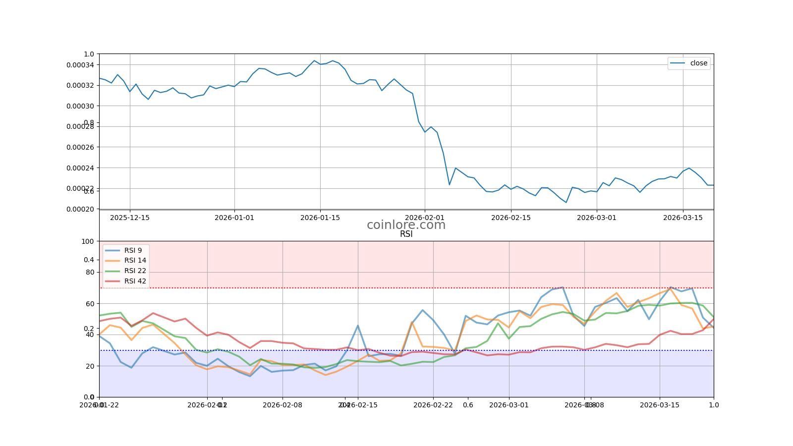 Nafter RSI indicator